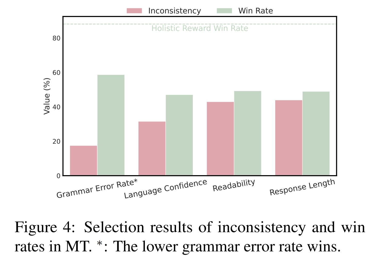 Alarm Align Language Models Via Hierarchical Rewards Modeling