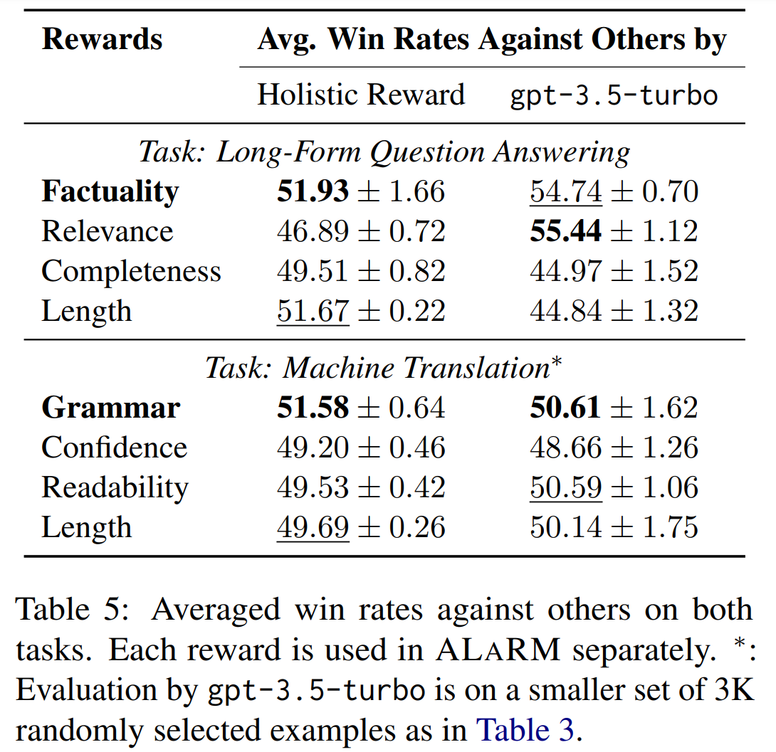 Alarm Align Language Models Via Hierarchical Rewards Modeling