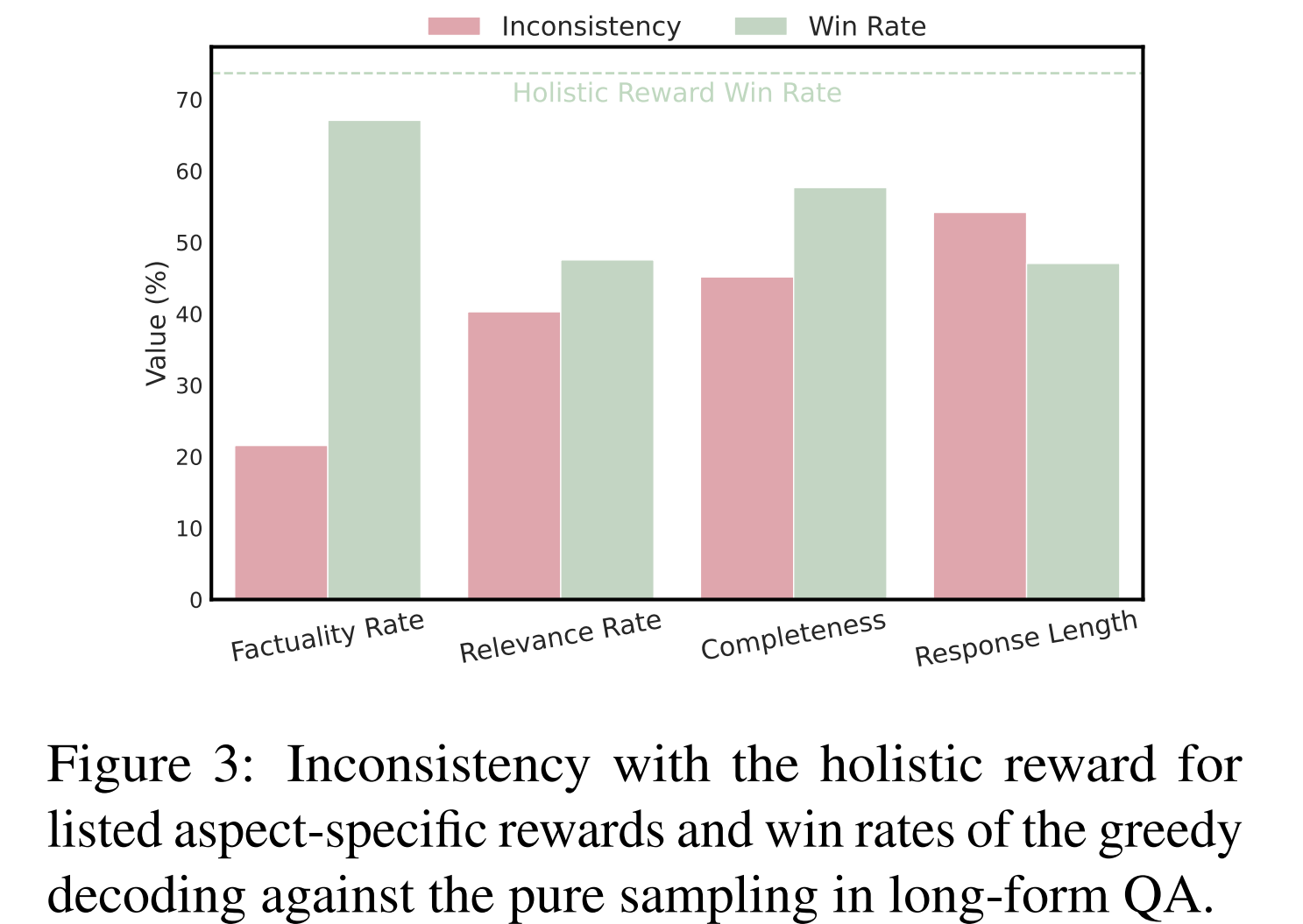 Alarm Align Language Models Via Hierarchical Rewards Modeling