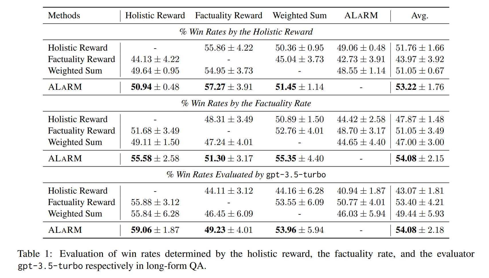 Alarm Align Language Models Via Hierarchical Rewards Modeling